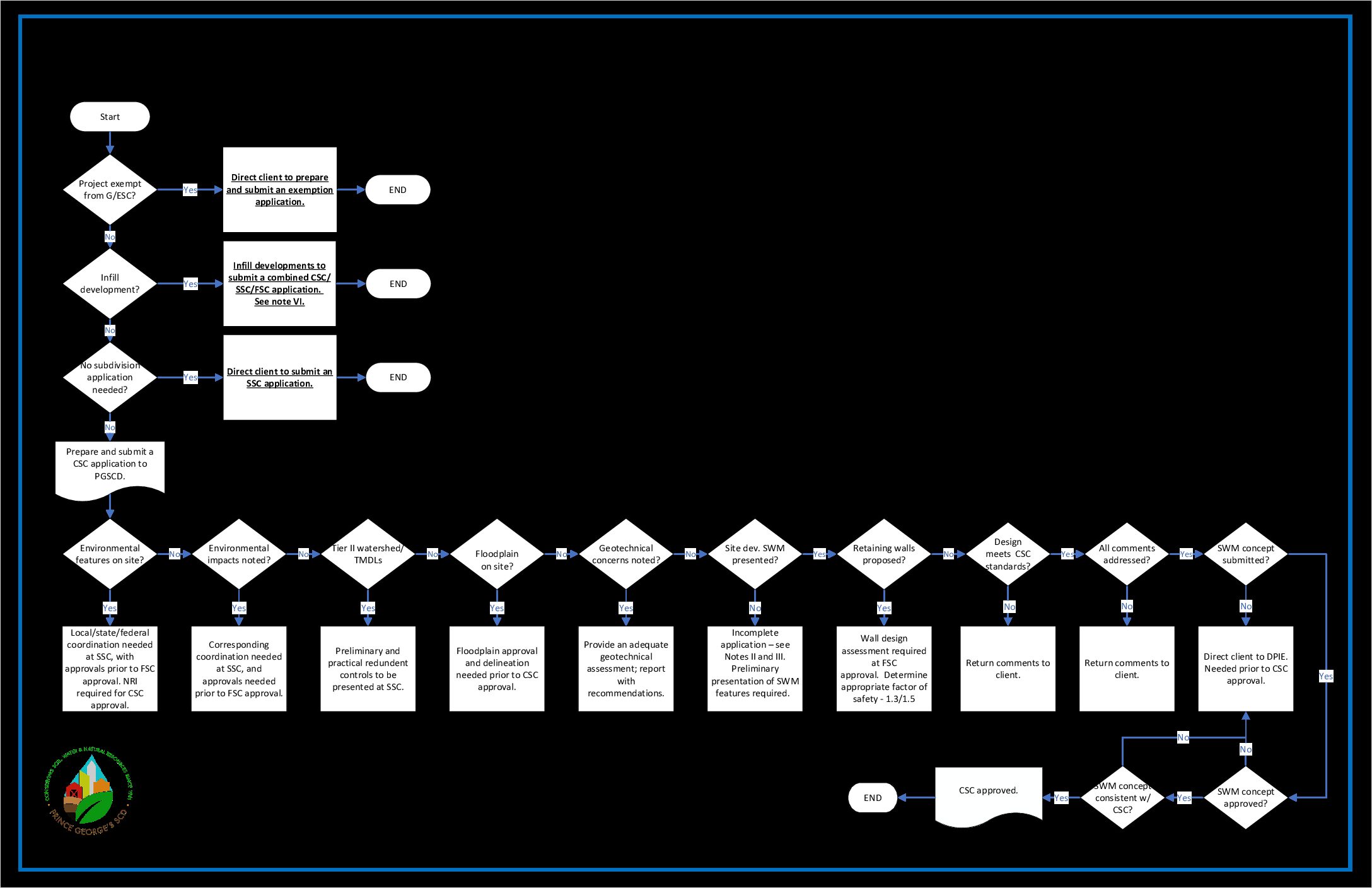 Concept Grading Erosion and Sediment Control (CSC) Application ...