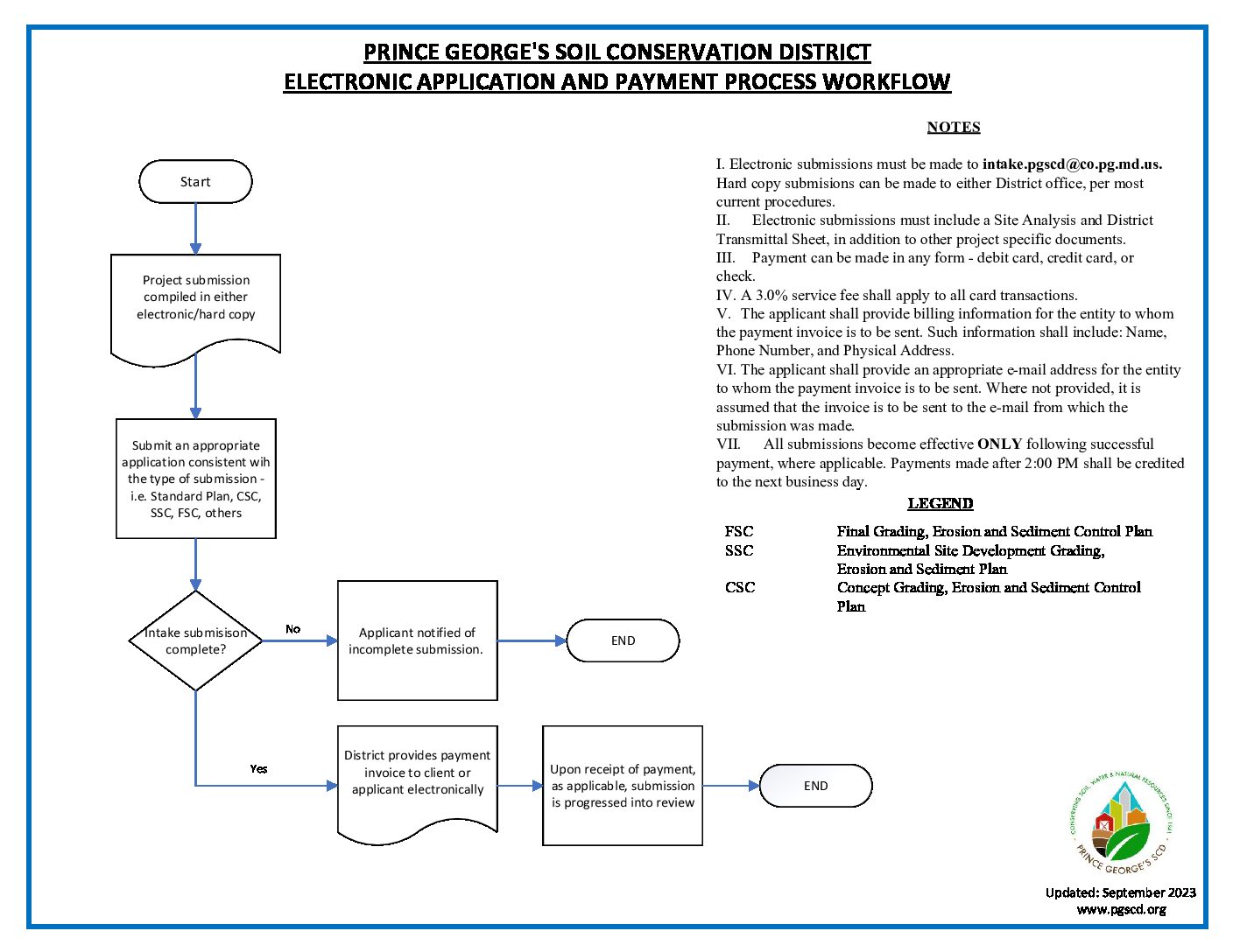 Electronic Application and Payment Workflow – Development Process ...